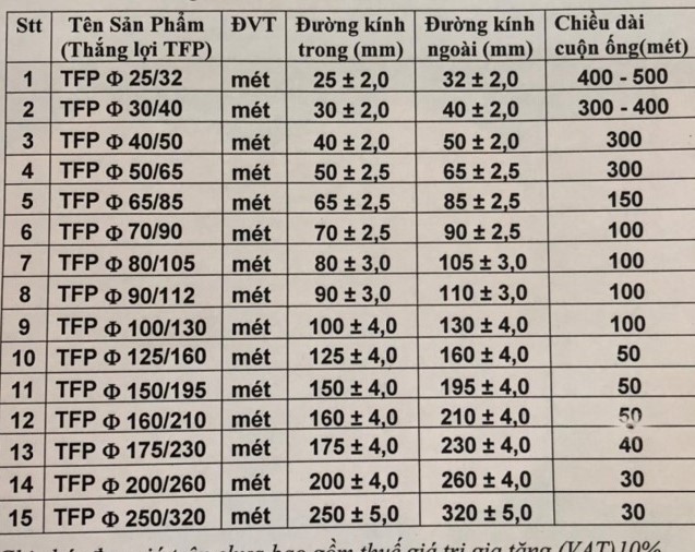 BẢNG BÁO GIÁ ỐNG NHỰA GÂN XOẮN HDPE THC MỚI NHẤT